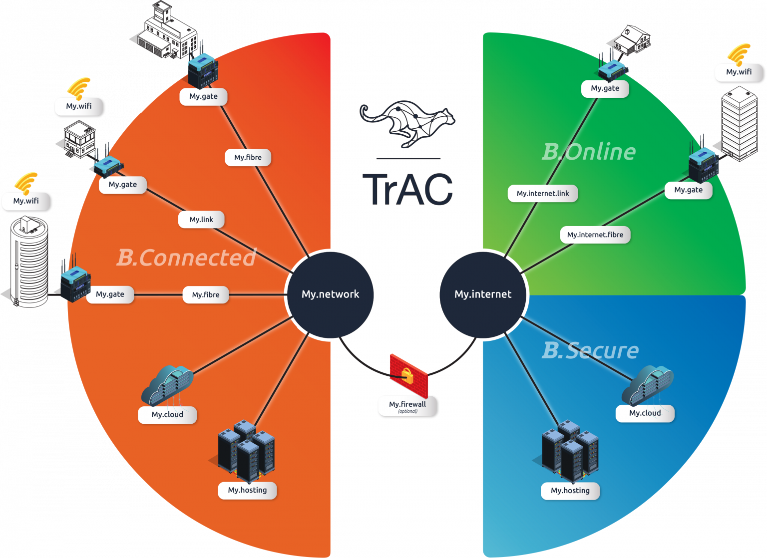 TransAfrica Communications – It's time to get on TrAC!